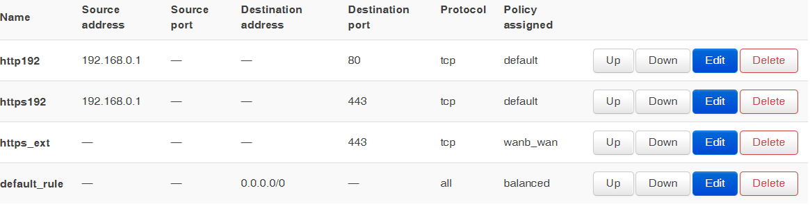 mwan3: MWAN - Rules - Source address & squid · Issue #7042 · openwrt/packages · GitHub