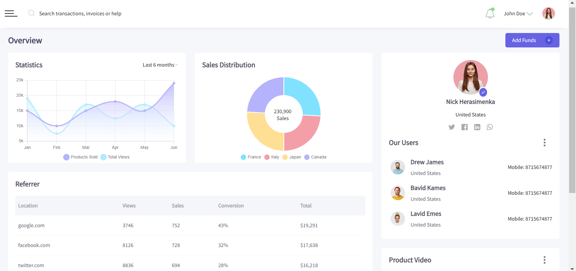 GitHub - Ayyasudeen/Responsive-Dashboard-UI