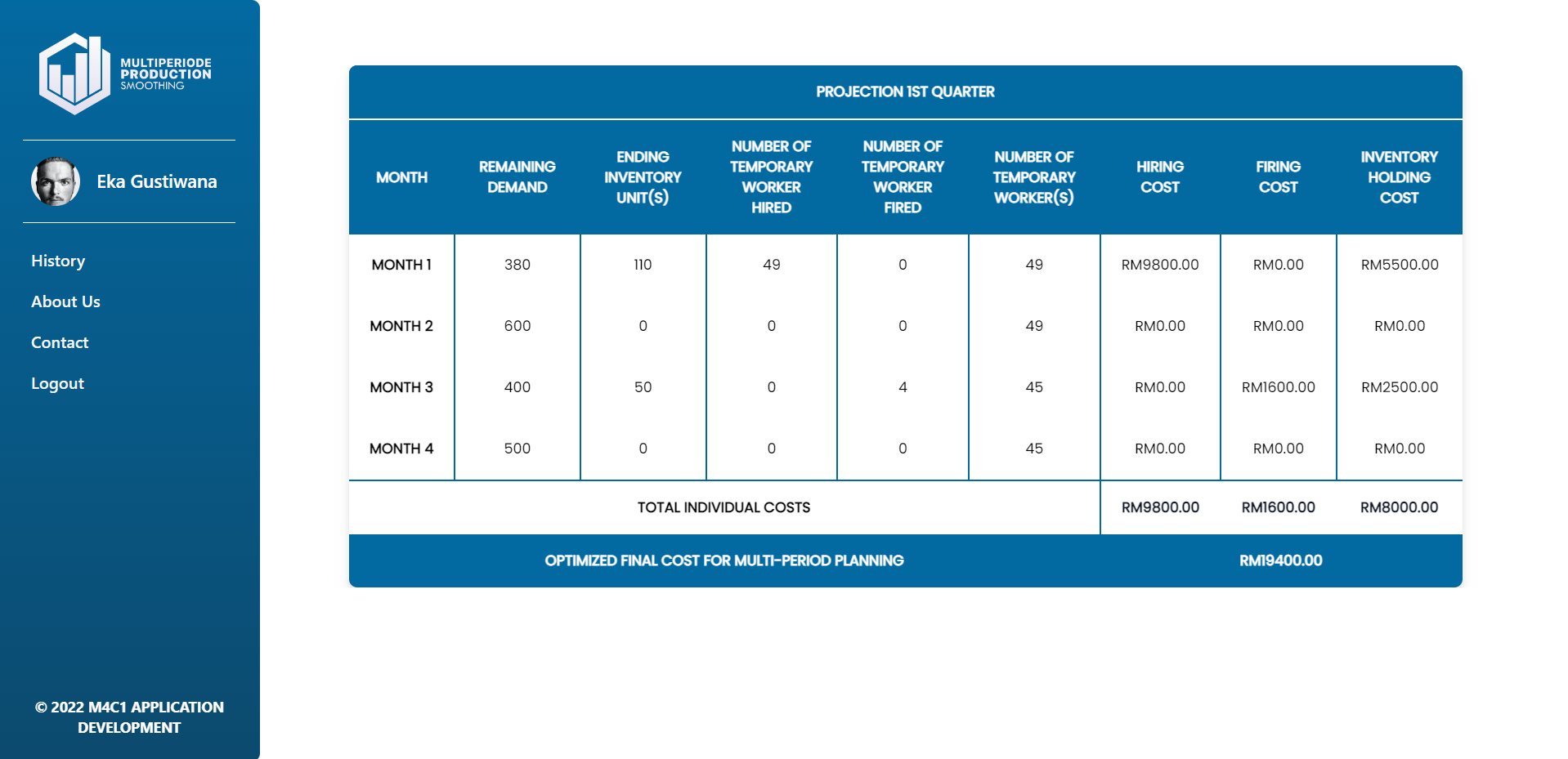 GitHub - vKing-13/multiperiod-production-smoothing