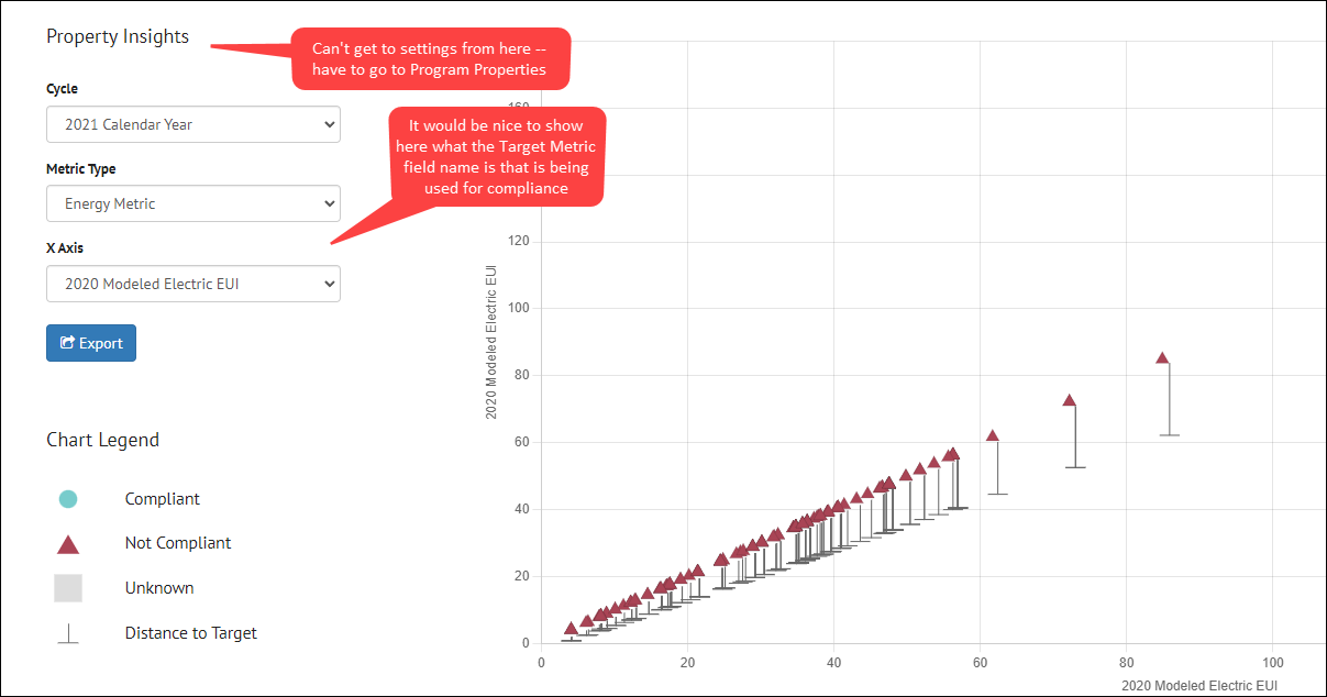 Property Insights: Some Tweaks · Issue #3598 · SEED-platform/seed · GitHub