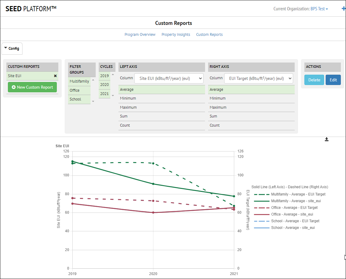 Give users with viewer member role access to see charts in Insights tab · Issue #3582 · SEED ...