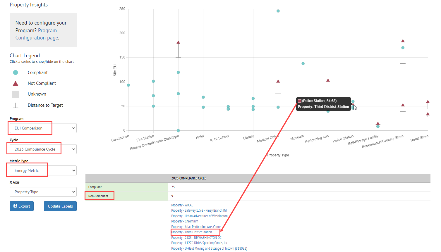 Property Insights: If Target = Site EUI, program says it is not compliant · Issue #4103 · SEED ...