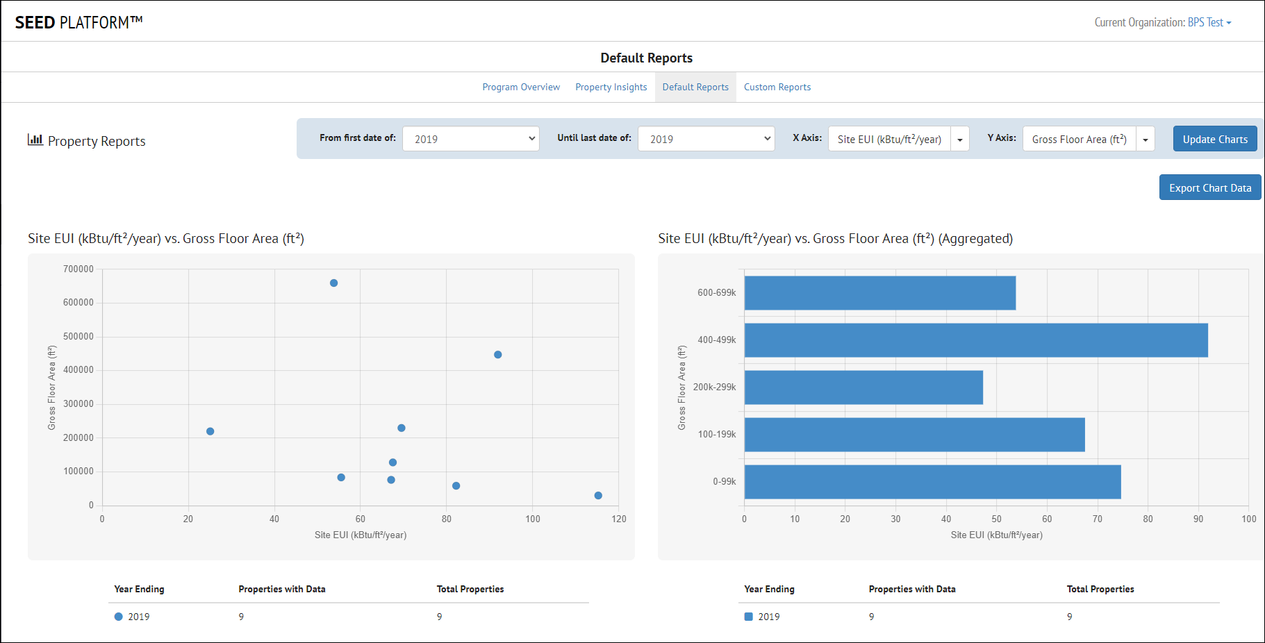 SCEP features · Issue #4110 · SEED-platform/seed · GitHub