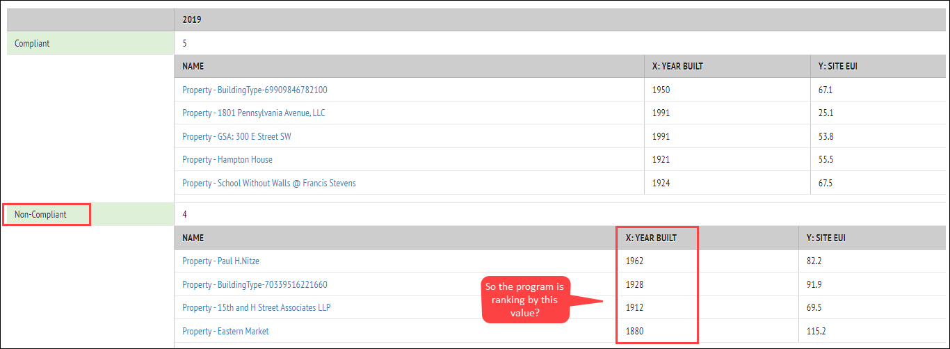 SCEP features · Issue #4110 · SEED-platform/seed · GitHub