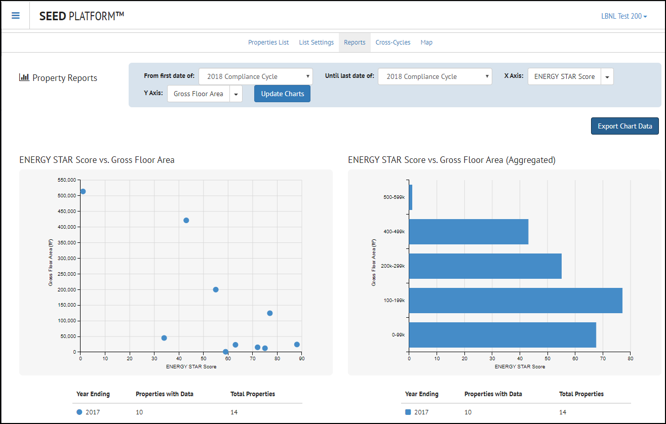 Save Reports to CSV / PNG files · Issue #1760 · SEED-platform/seed · GitHub