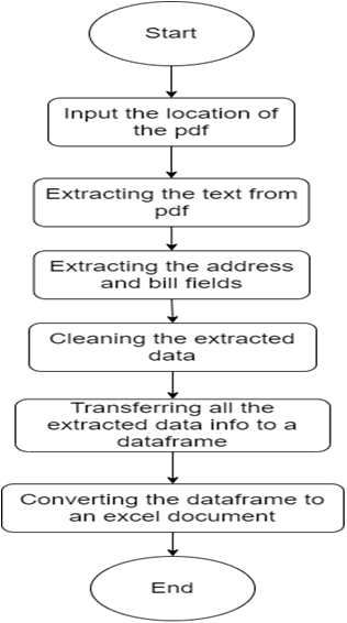 GitHub - mukulbhambri1/OCR: Optical Character Recognition(OCR) for ...