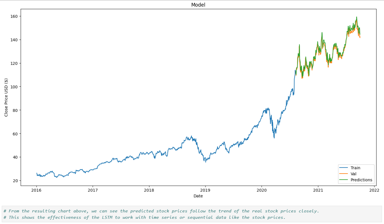 Github Fatimazahrahasbi Lstm Stock Price Prediction Stock Prices Prediction Using Long Short