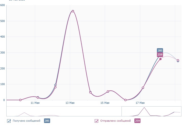 GitHub - AnchS/bot_vk