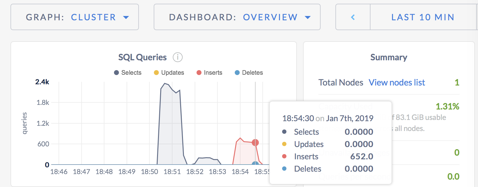 Document sysbench single node · Issue #4221 · cockroachdb/docs · GitHub
