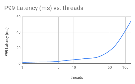 Document sysbench single node · Issue #4221 · cockroachdb/docs · GitHub