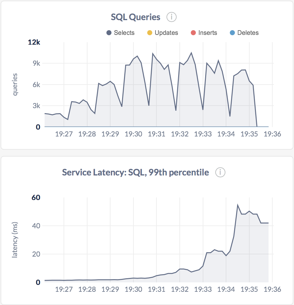 Document sysbench single node · Issue #4221 · cockroachdb/docs · GitHub