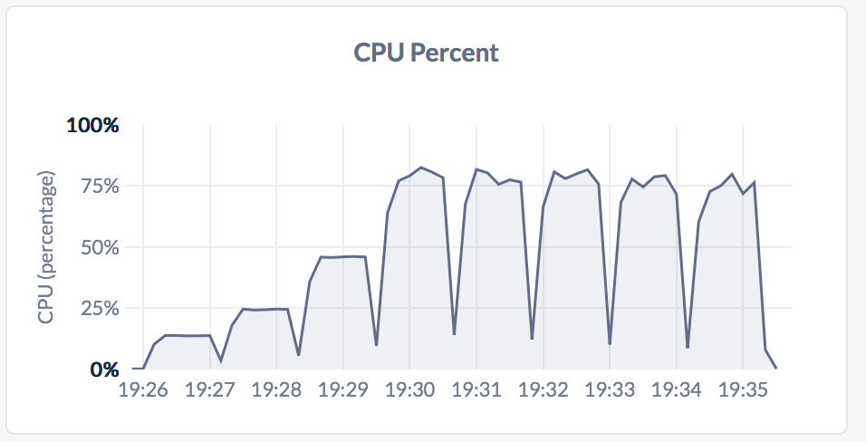 Document sysbench single node · Issue #4221 · cockroachdb/docs · GitHub