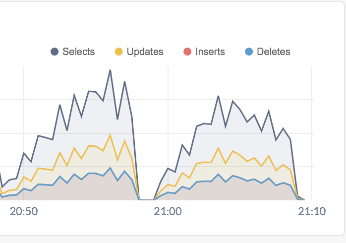 Document sysbench single node · Issue #4221 · cockroachdb/docs · GitHub