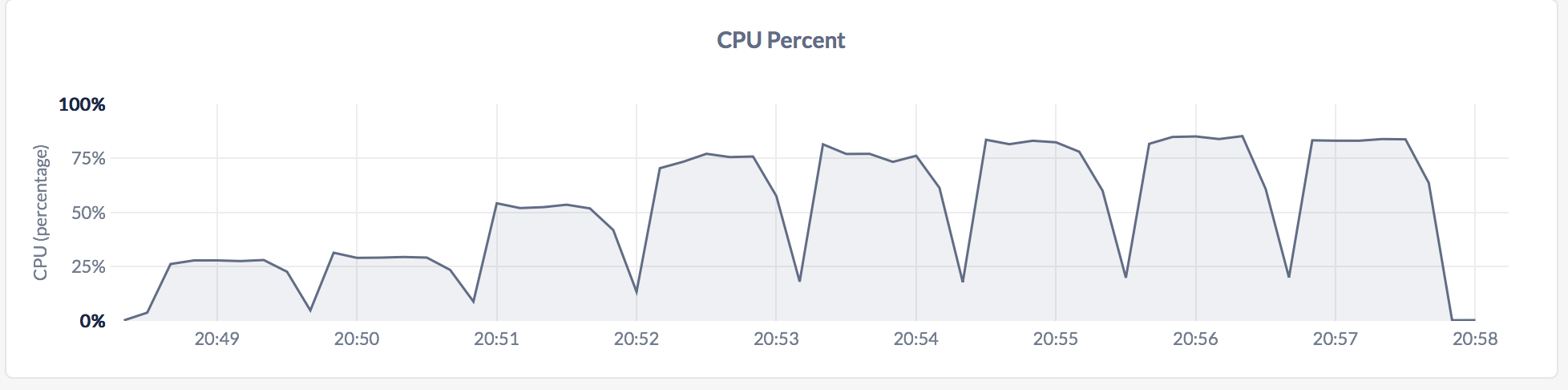 Document Sysbench Single Node · Issue 4221 · Cockroachdbdocs · Github