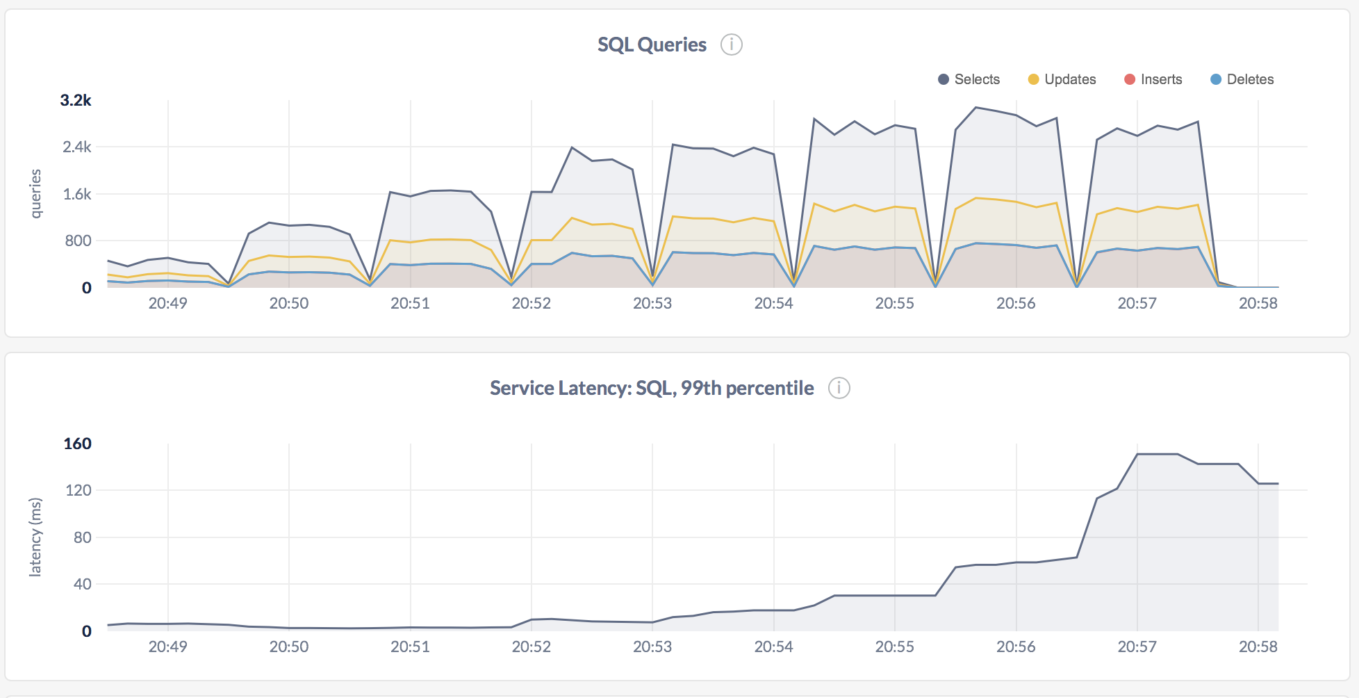 Document sysbench single node · Issue #4221 · cockroachdb/docs · GitHub