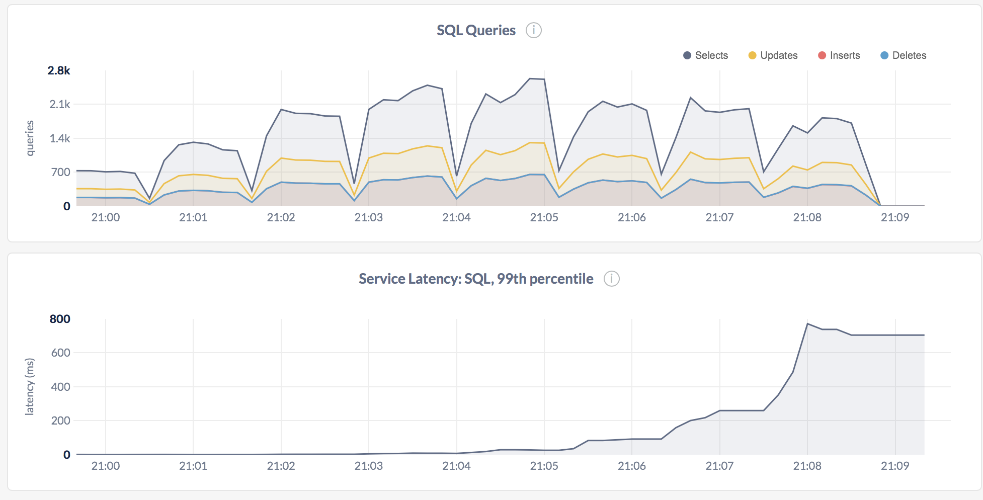 Document Sysbench Single Node · Issue 4221 · Cockroachdbdocs · Github