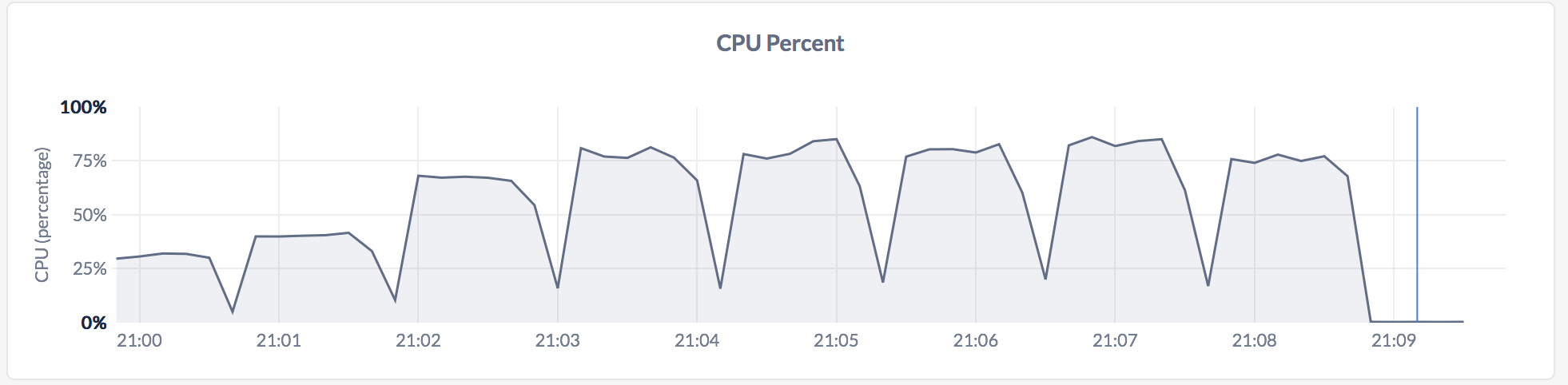 Document sysbench single node · Issue #4221 · cockroachdb/docs · GitHub