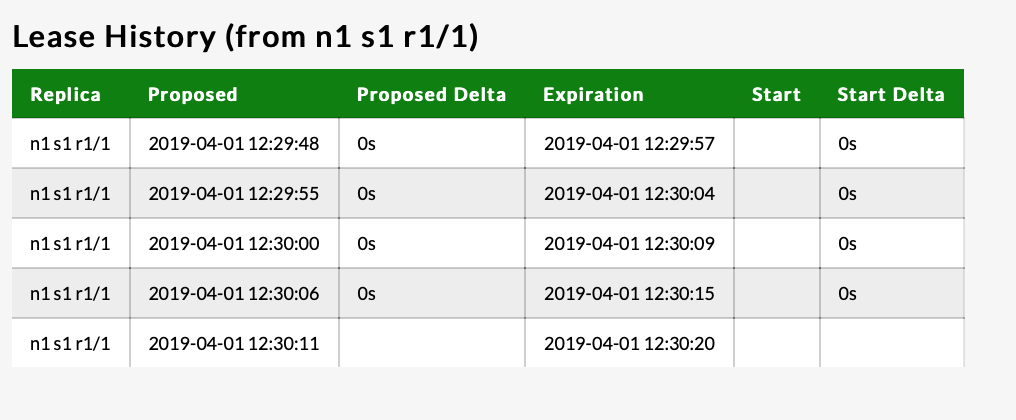 Audit Data Locality Compliance · Issue 36372 · Cockroachdbcockroach