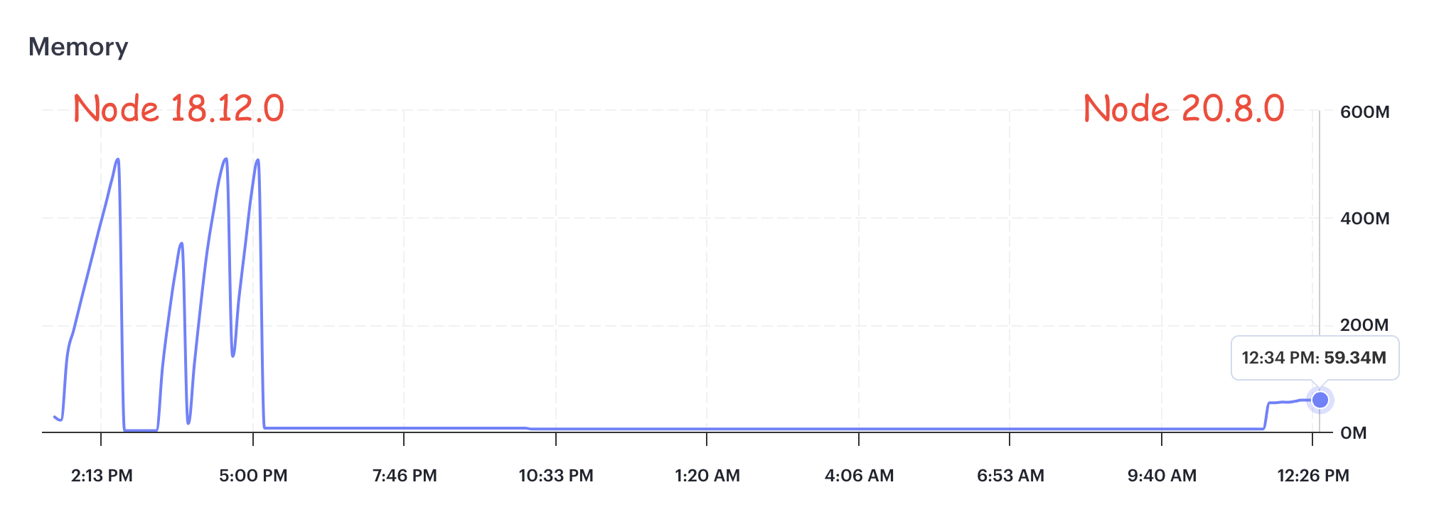 Prisma Memory Leak when using in NestJS app, reported by Jest · Issue #17925 · prisma/prisma ...