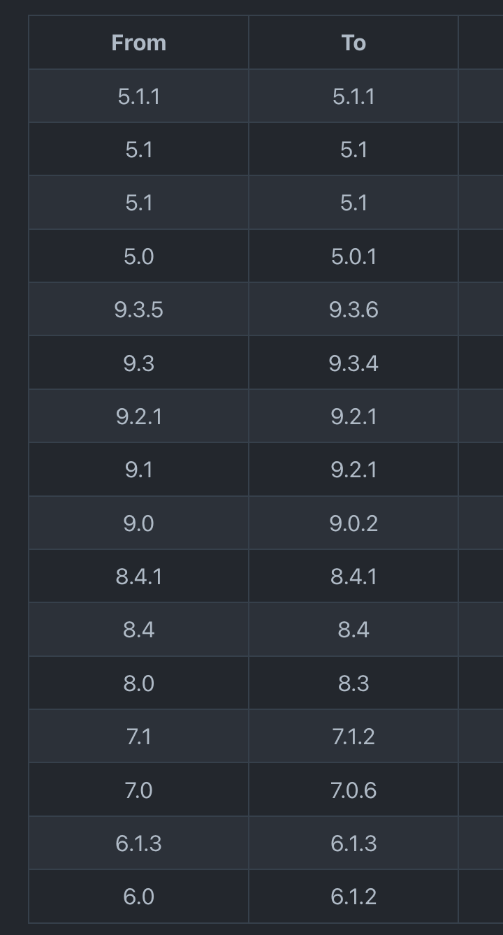 Version sorting doesn't account for build number formatting · Issue #247 · cfw-guide/ios.cfw ...