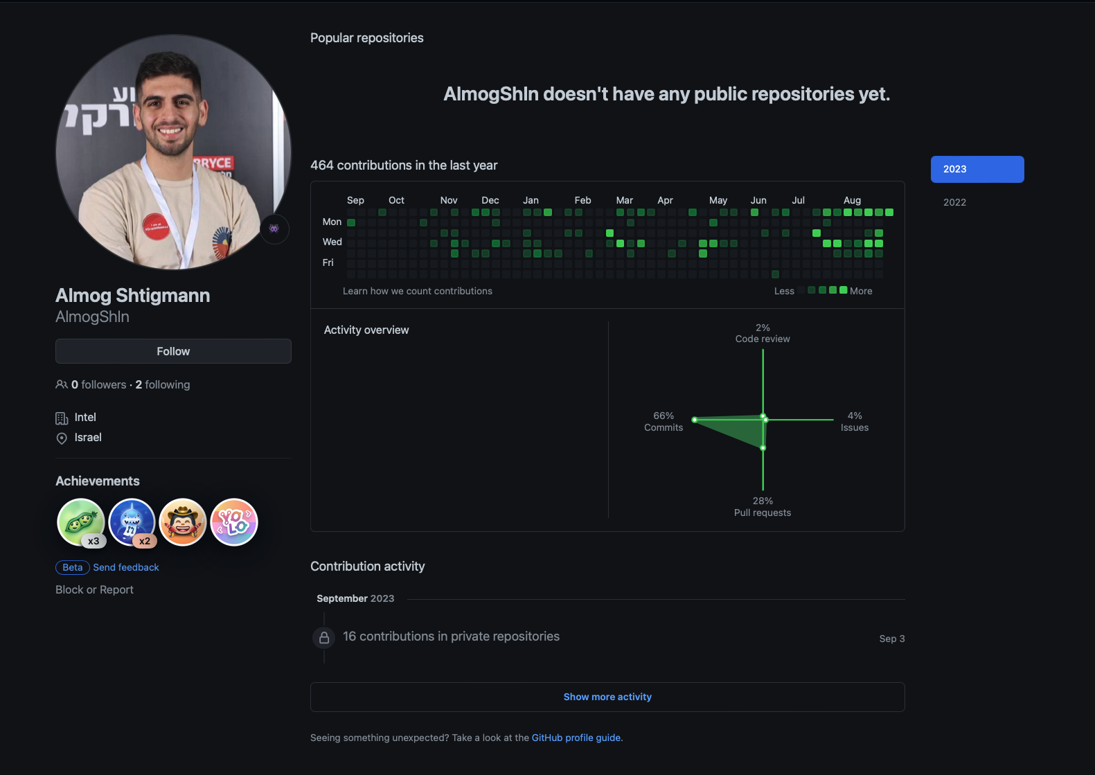 AlmogShKt (Almog Shtaigmann) · GitHub