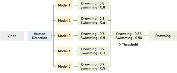 GitHub - CSID-DGU/2022-2-SCS4031-SantongSantong