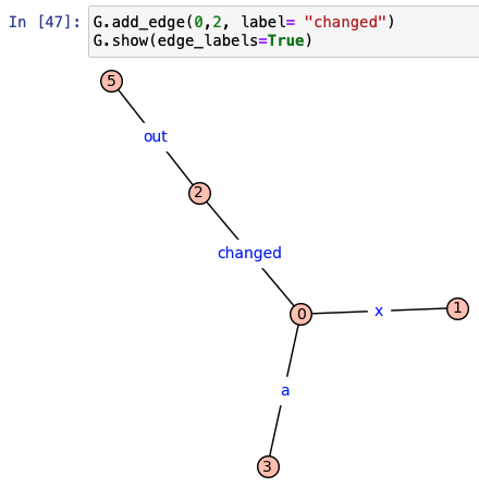 GitHub - Dr-Groot/SageMath: Small Understanding how SageMath works for ...
