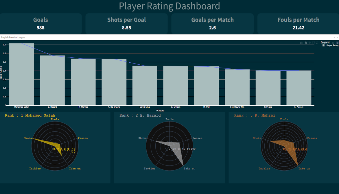GitHub - muhammedAbulnaser/Football-analysis: Using vaep(value action ...
