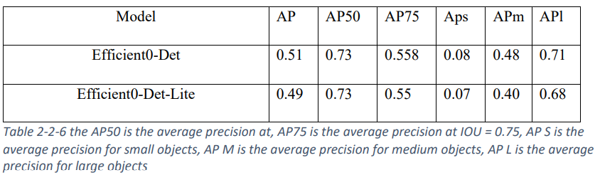 GitHub - amiraliz93/Object-Detection-in-Custom-DATA