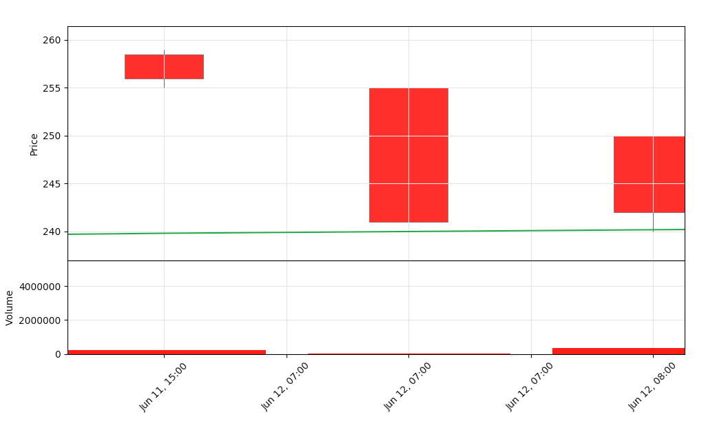 Is there a way to have the grid set as background not foreground? · Issue #175 · matplotlib ...