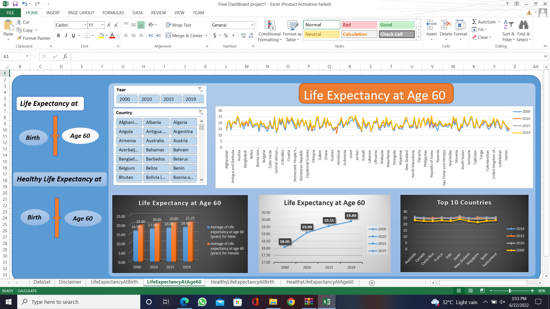 GitHub - NeerajKumar201/Life-Expectancy-Analysis: Life Expectancy ...