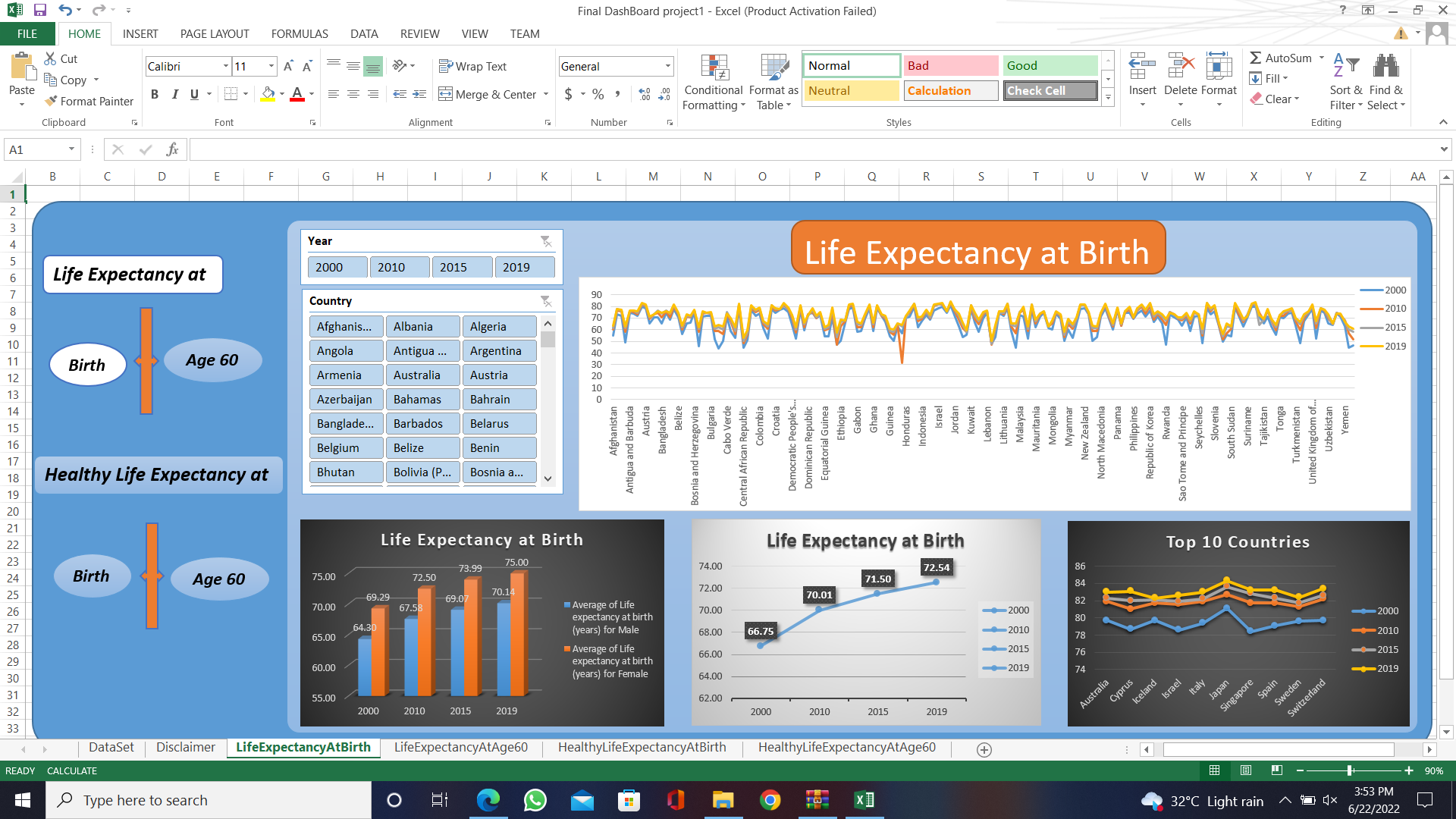 GitHub - NeerajKumar201/Life-Expectancy-Analysis: Life Expectancy analysis and visualization ...
