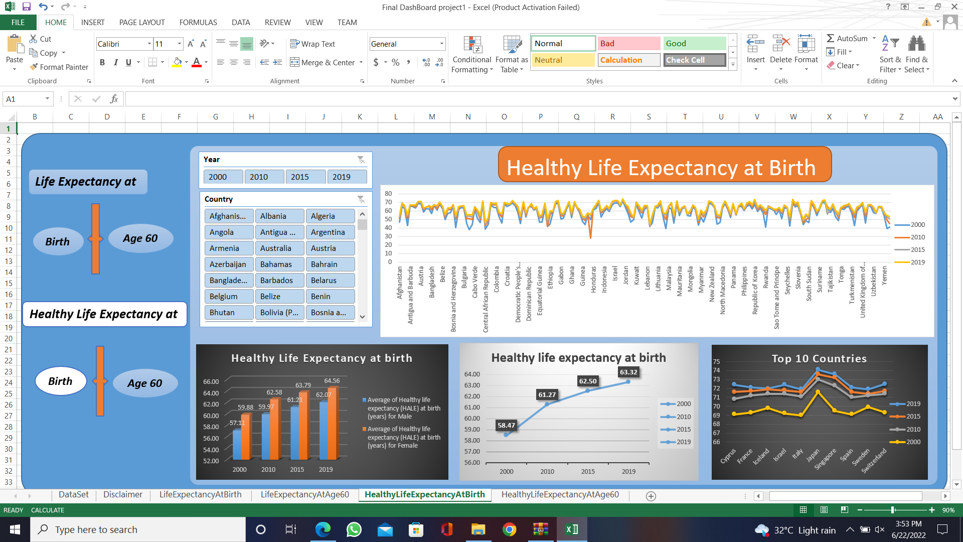 GitHub - NeerajKumar201/Life-Expectancy-Analysis: Life Expectancy ...