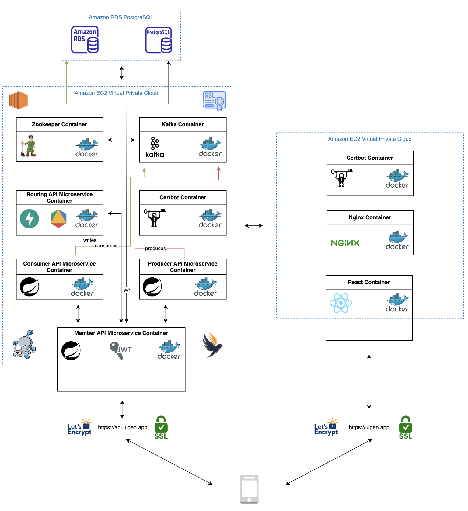 GitHub - UlgenApp/ulgen: Presentations, Diagrams, Docs and Utilities ...