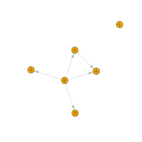 GitHub - yahyakkhalid/Electre-1: Implémentation de l'algorithme ...