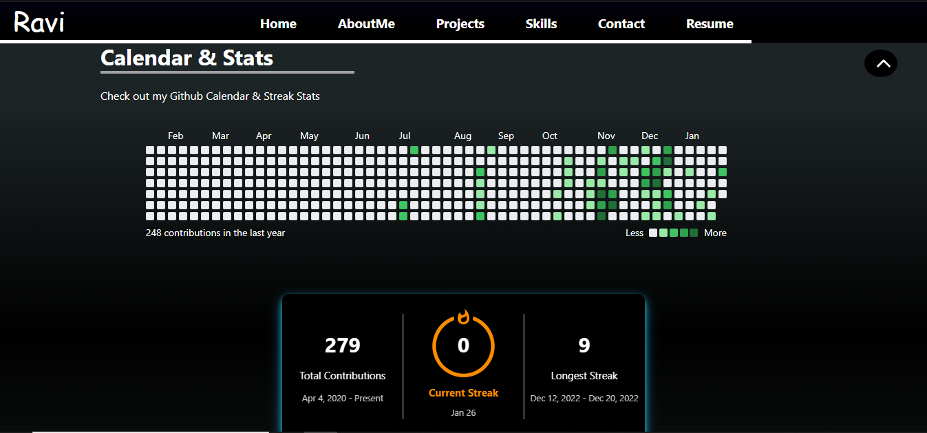GitHub - Ravi80595/Ravi80595.github.io: Hey! This is my Portolio Repositiory. Here you can see ...