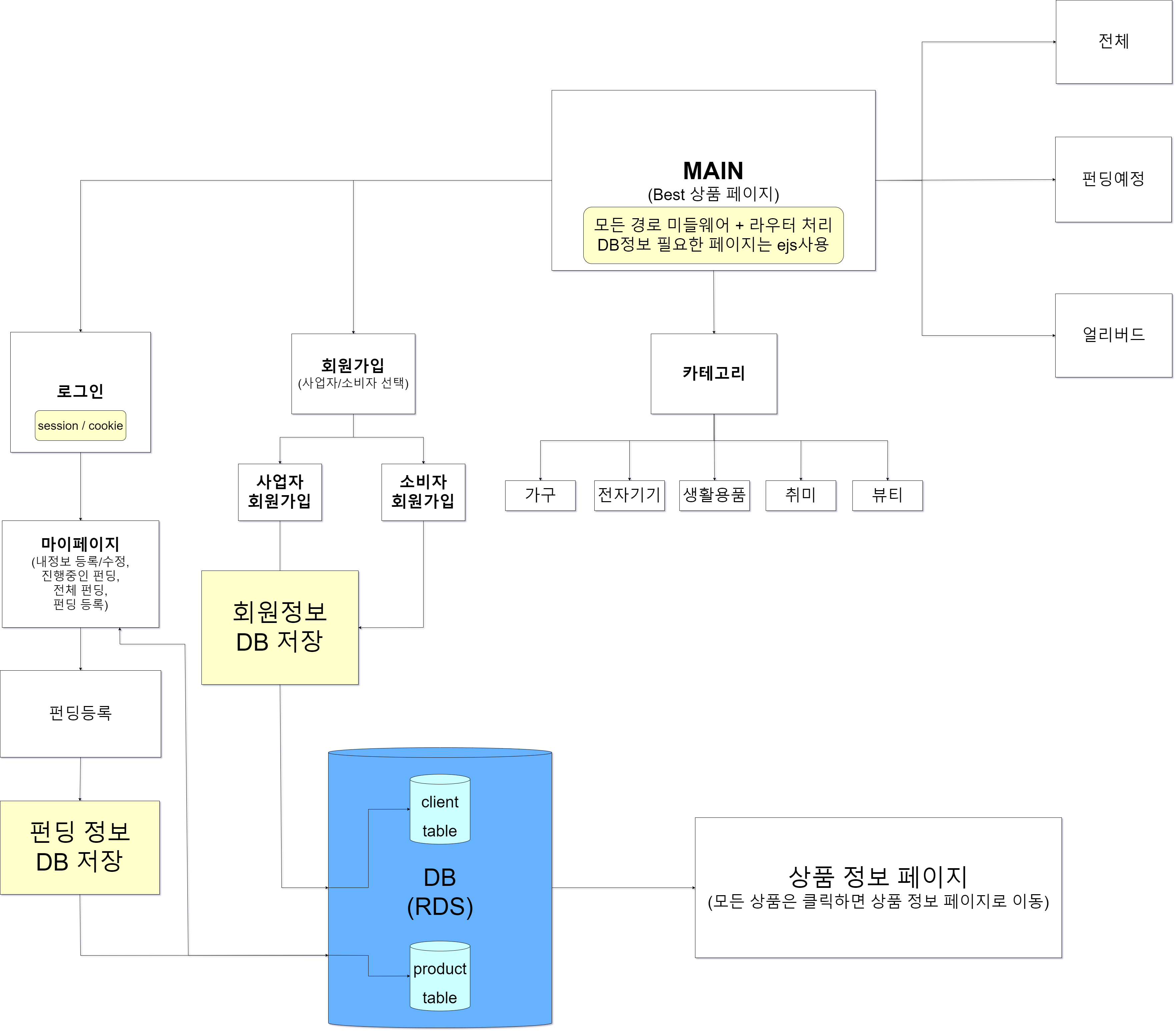 졸업프로젝트 기말 최종 발표 - uj0e/graduation_project_2022-2 GitHub Wiki