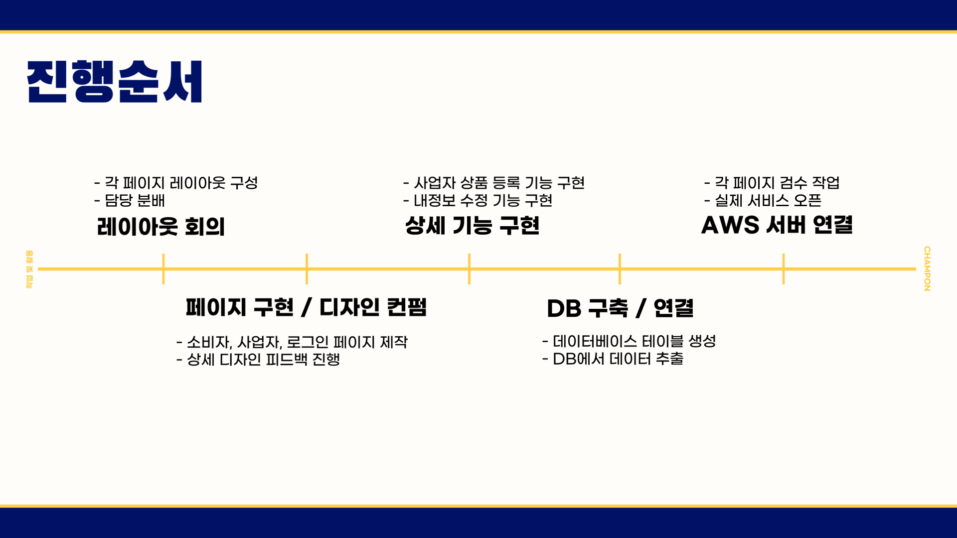 졸업프로젝트 기말 최종 발표 - uj0e/graduation_project_2022-2 GitHub Wiki