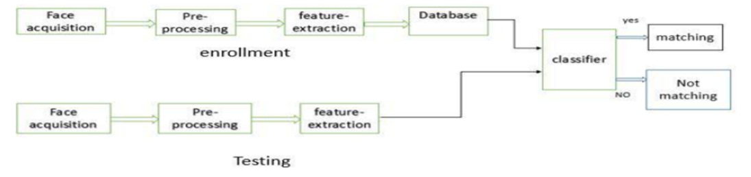 GitHub - ARUNRITTHIK/Attendance_system_using_Facial_recognition