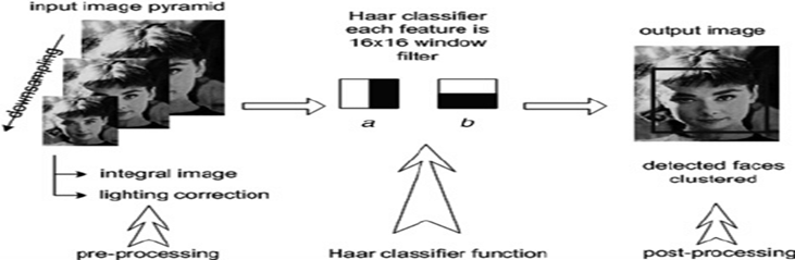 GitHub - Javahar027/Attendance_system_using_facial_recognition