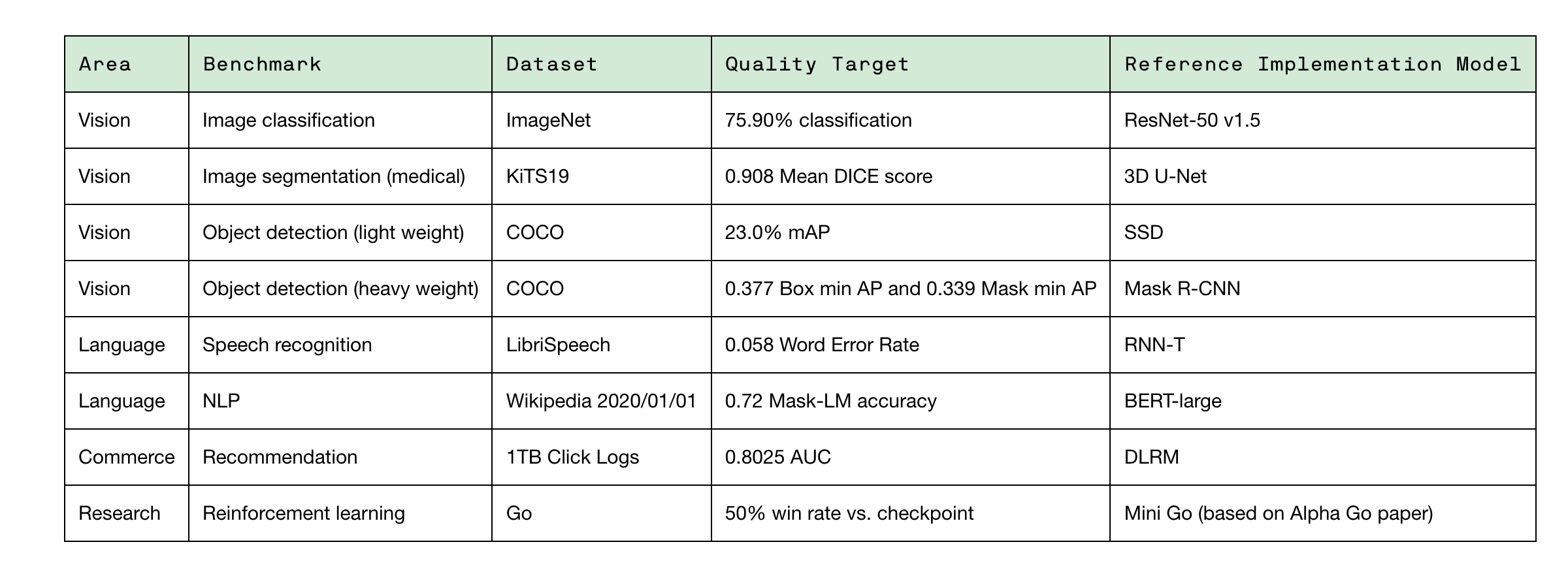 GitHub - Ancientshi/dlrm: dlrm 调研