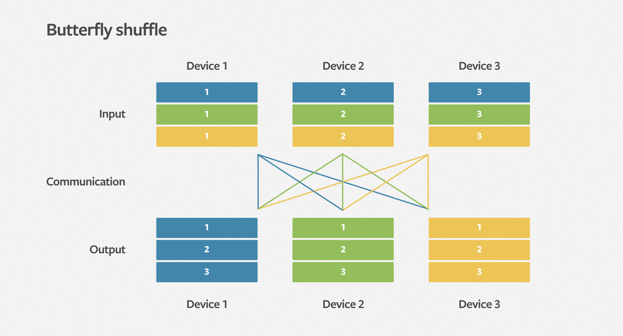 GitHub - Ancientshi/dlrm: dlrm 调研