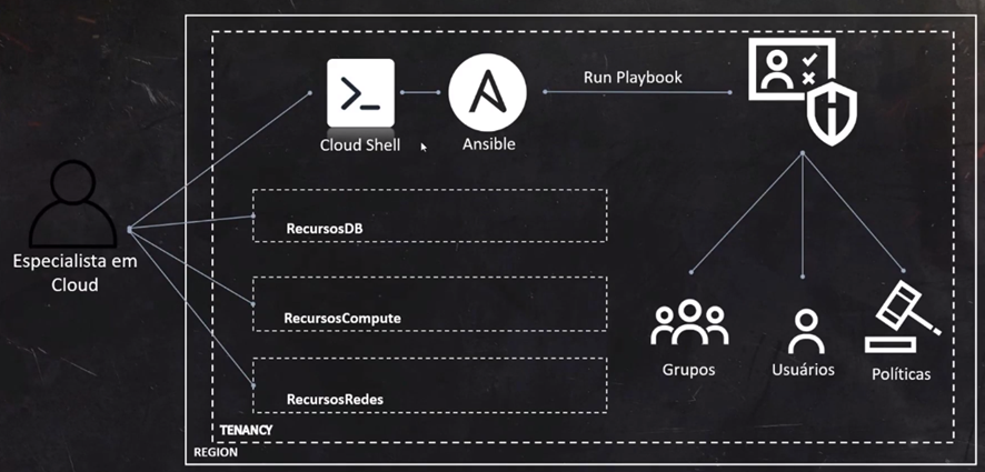 GitHub - jcsantosgit/tcb-oci-mod2-handson: Projeto criado durante o modulo 2 do curso Oracle ...