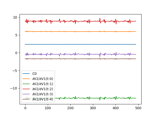 Clarification:Smap prediction of one species using another species · Issue #33 · SugiharaLab ...