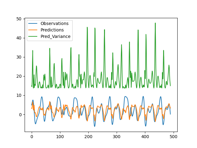 Clarification:Smap prediction of one species using another species · Issue #33 · SugiharaLab ...