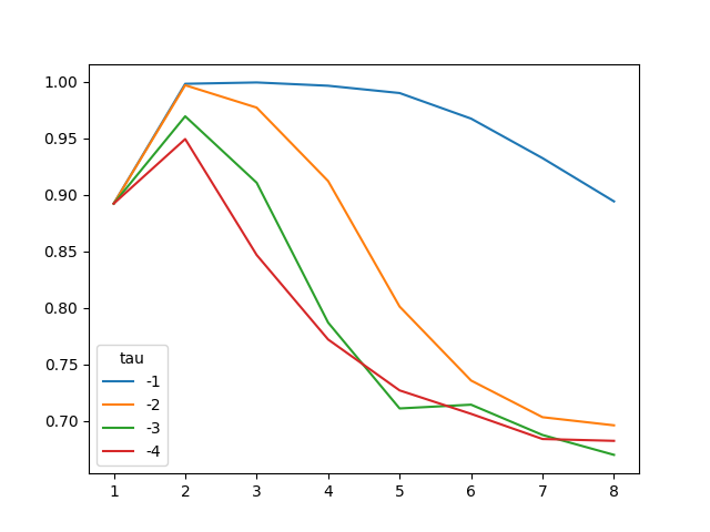 Question about the concept and how to set "lib" and "pre" in the function "EmbedDimension ...