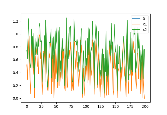How to deal with the outliers in time series · Issue #42 · SugiharaLab/pyEDM · GitHub
