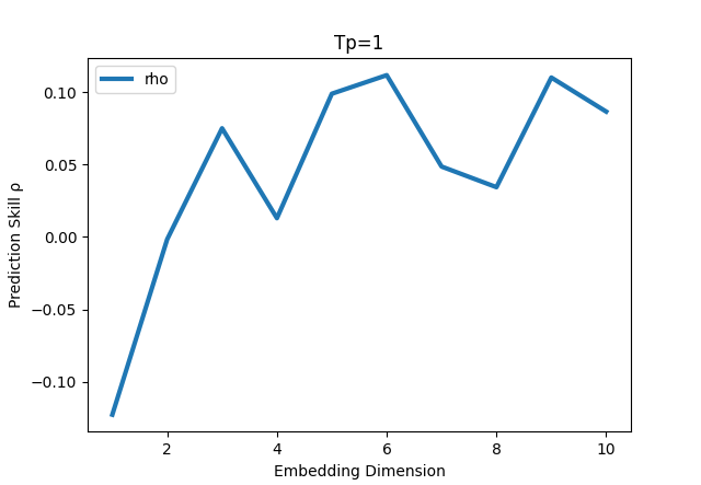 How to deal with the outliers in time series · Issue #42 · SugiharaLab/pyEDM · GitHub