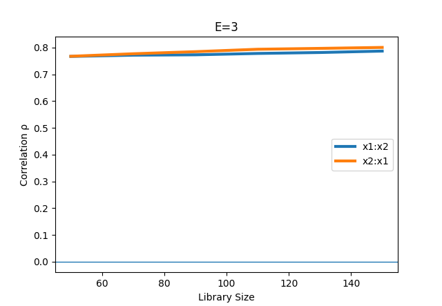 How to deal with the outliers in time series · Issue #42 · SugiharaLab/pyEDM · GitHub