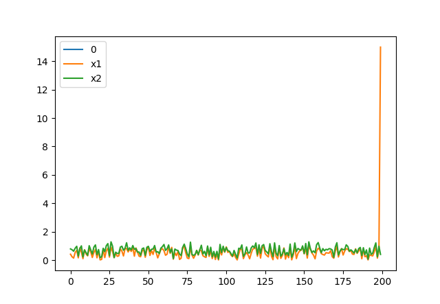How to deal with the outliers in time series · Issue #42 · SugiharaLab/pyEDM · GitHub